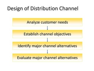 Chapter 10. distribution channel & logistics management | PPTX