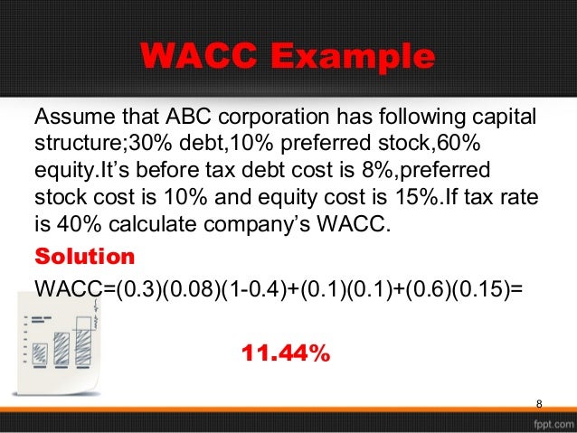 Chapter 10.The Cost of Capital(WACC)