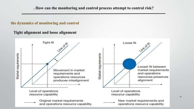 operations strategy nigel slack,lewis Chapter 10 | PPTX