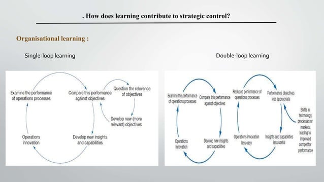 operations strategy nigel slack,lewis Chapter 10 | PPTX