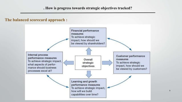 operations strategy nigel slack,lewis Chapter 10 | PPTX