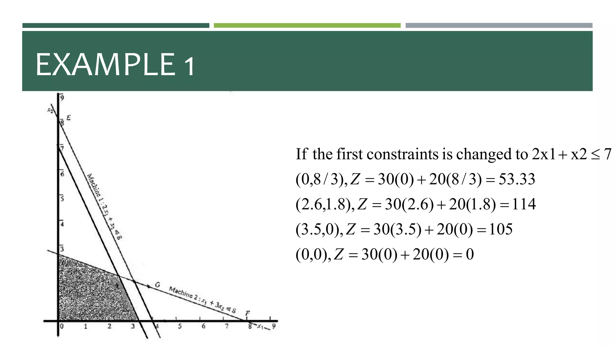 Operations Research - Sensitivity Analysis | PPTX