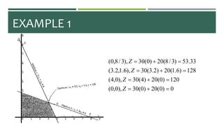 Operations Research - Sensitivity Analysis | PPTX