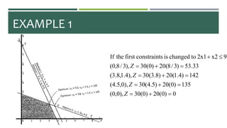 Operations Research - Sensitivity Analysis | PPTX