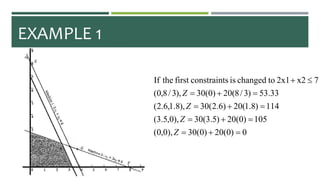 Operations Research - Sensitivity Analysis | PPTX