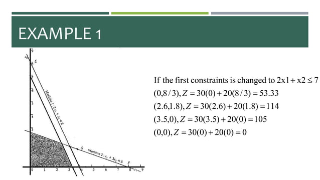 Operations Research - Sensitivity Analysis | PPTX | Business | Business ...
