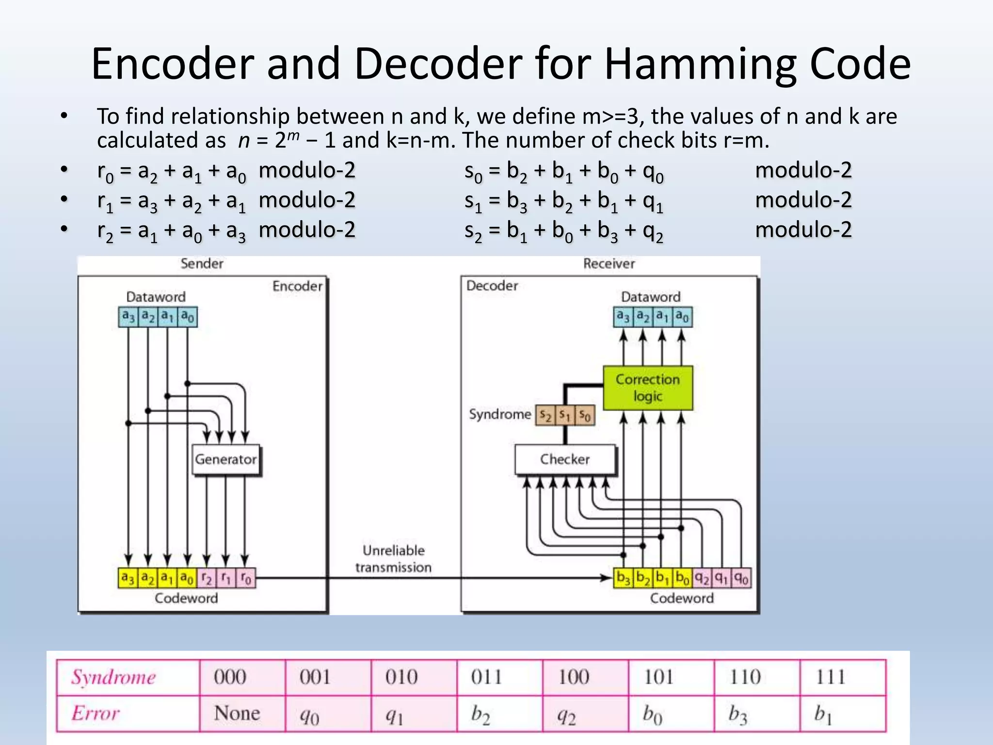 Error Detection And Correction Concepts In Data Communication And 1042