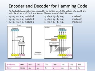 Error Detection and correction concepts in Data communication and networks | PPTX | Programming ...