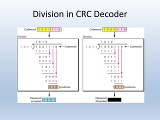 Error Detection and correction concepts in Data communication and ...