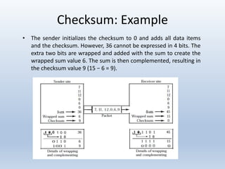 Error Detection and correction concepts in Data communication and ...