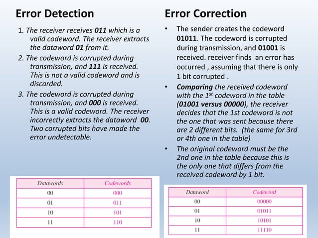 Error Detection And Correction Concepts In Data Communication And Networks Pptx Programming