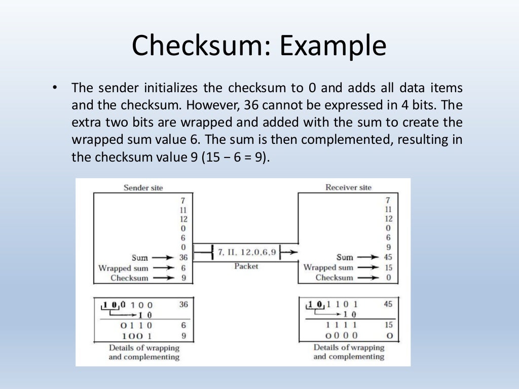 Error Detection And Correction Concepts In Data Communication And Net