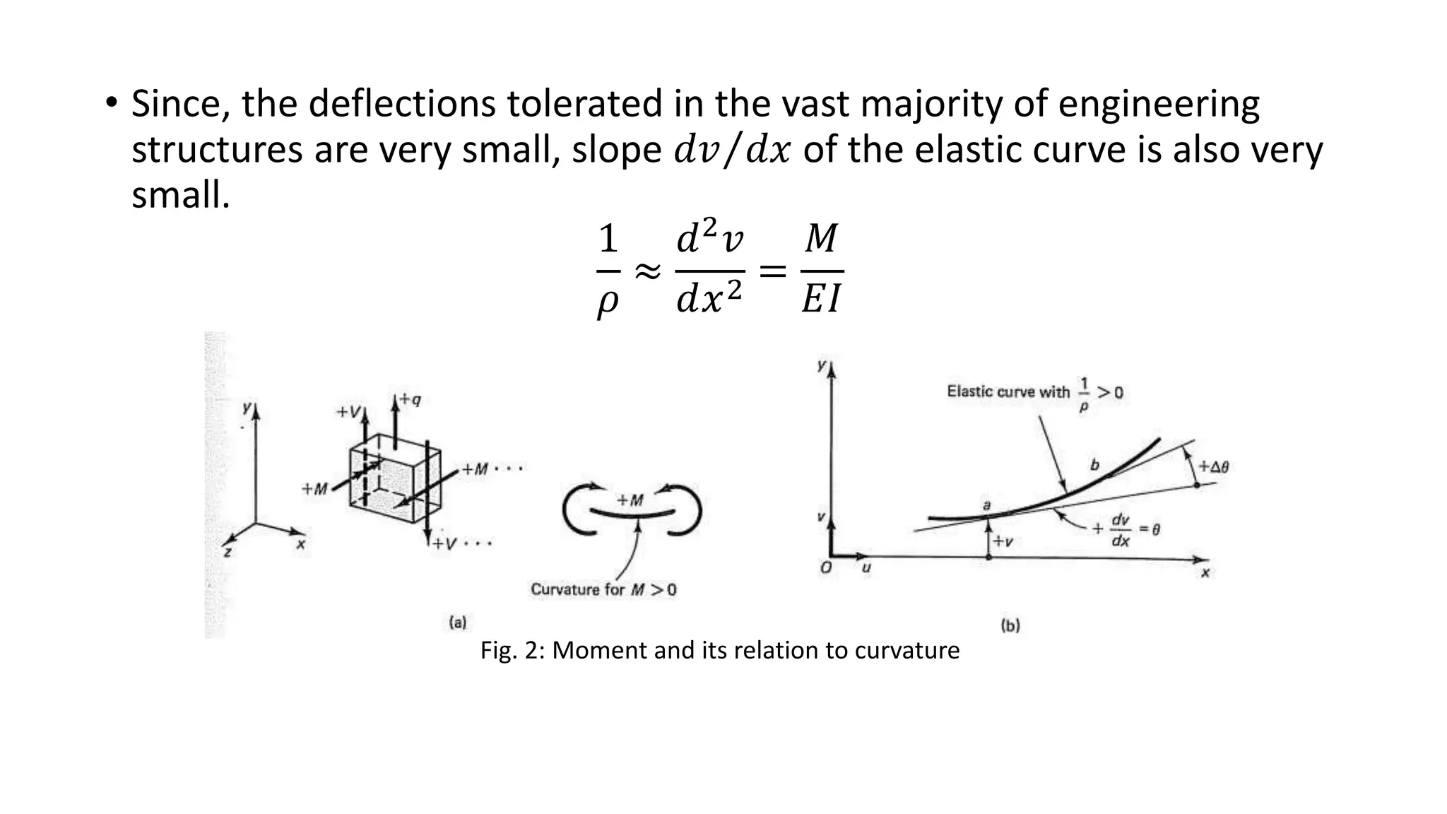 Chapter 10: Deflections of Beams | PPTX