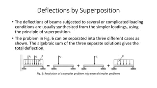 Chapter 10: Deflections of Beams | PPTX