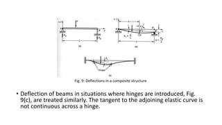Chapter 10: Deflections of Beams | PPTX