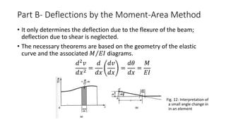 Chapter 10: Deflections of Beams | PPTX