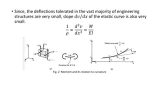 Chapter 10: Deflections of Beams | PPTX
