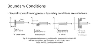 Chapter 10: Deflections of Beams | PPTX