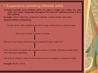 Suspension by A B Walikar | PPT | Chemistry | Science