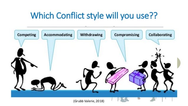 Managing Interpersonal Conflicts