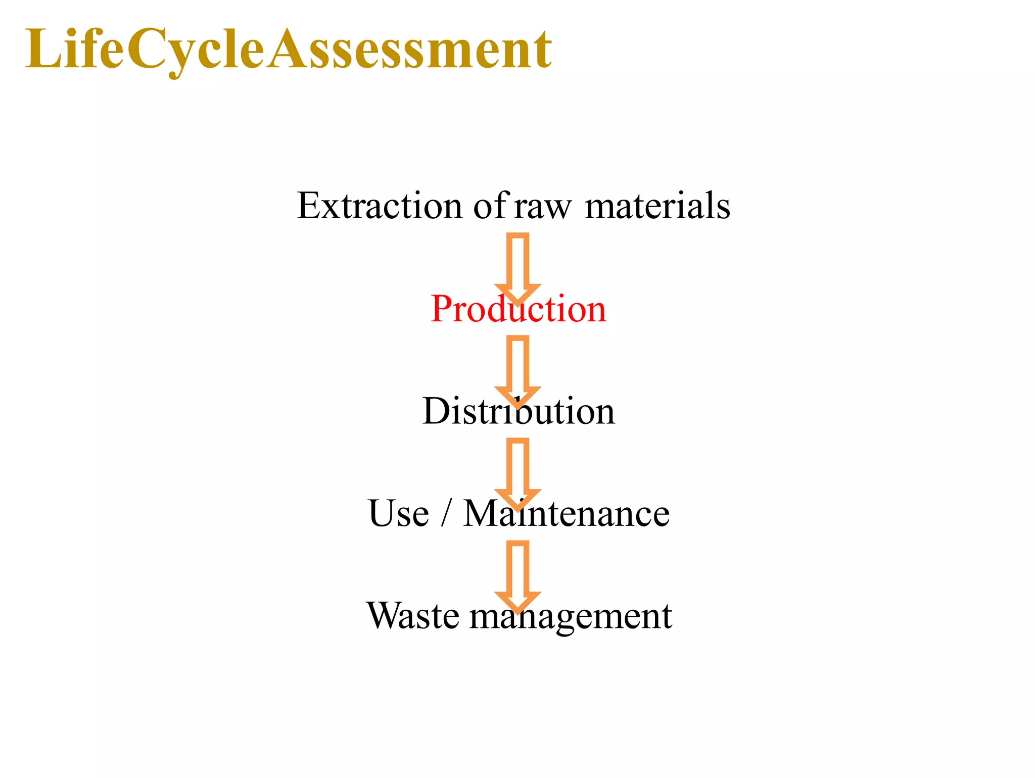 Life Cycle Assessment | PPTX