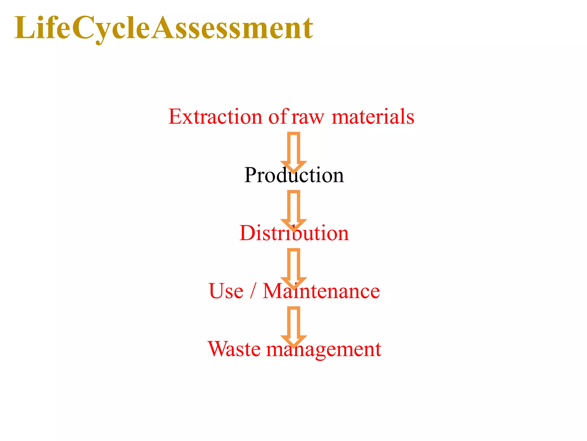 Life Cycle Assessment | PPTX