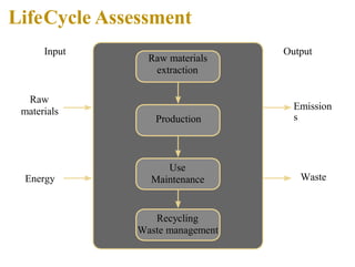 Life Cycle Assessment | PPT