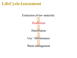 Life Cycle Assessment | PPTX