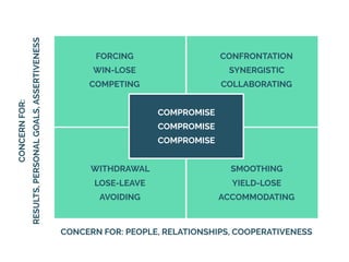 Chapter 10: Conflict | PPT | Free Download