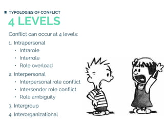 Chapter 10: Conflict | PPT