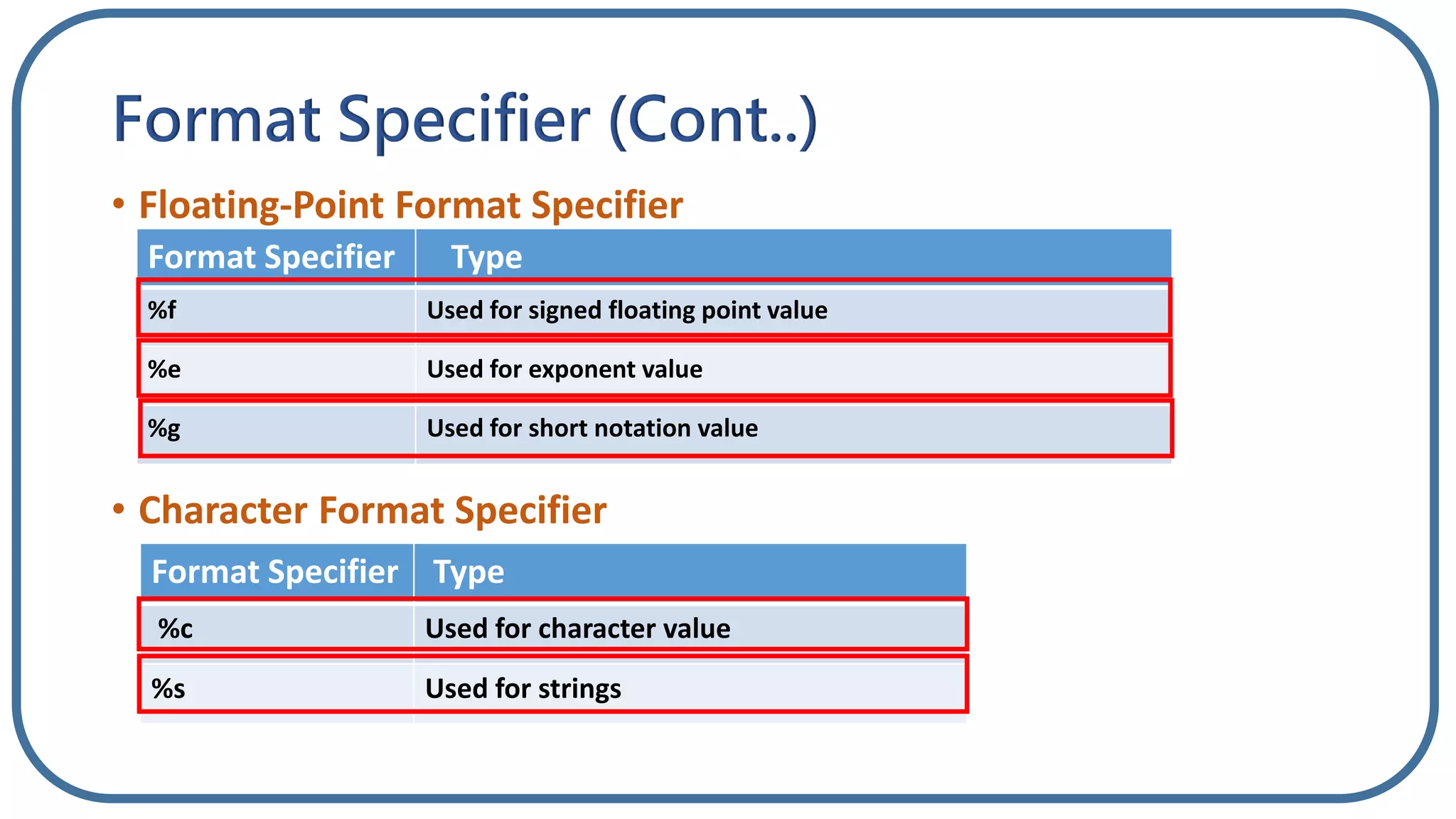 Input And Output In C Language Pptx Programming Languages Computing
