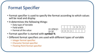 Input and Output In C Language | PPTX