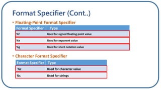 Input and Output In C Language | PPTX