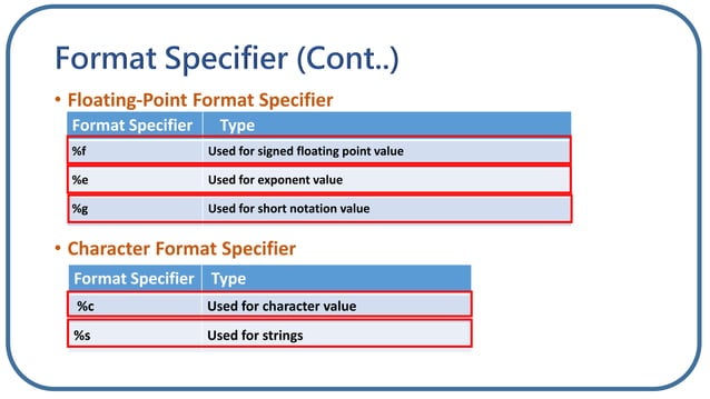 Input and Output In C Language | PPTX | Programming Languages | Computing