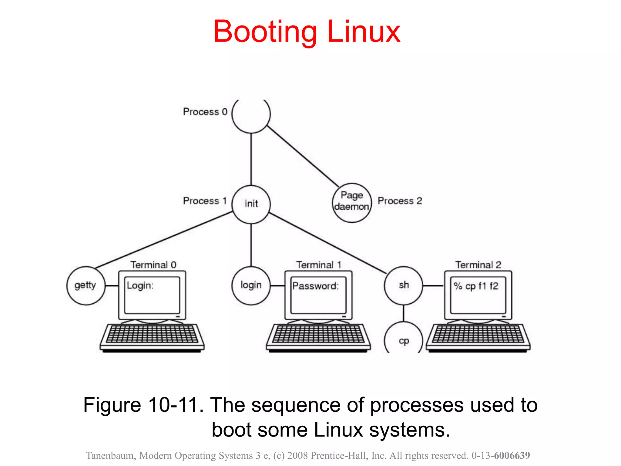 Case Study 1: Linux | PPT