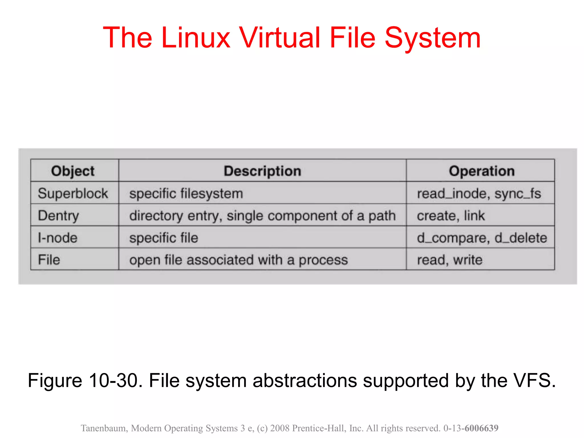 Case Study 1: Linux | PPT | Operating Systems | Computer Software and Applications