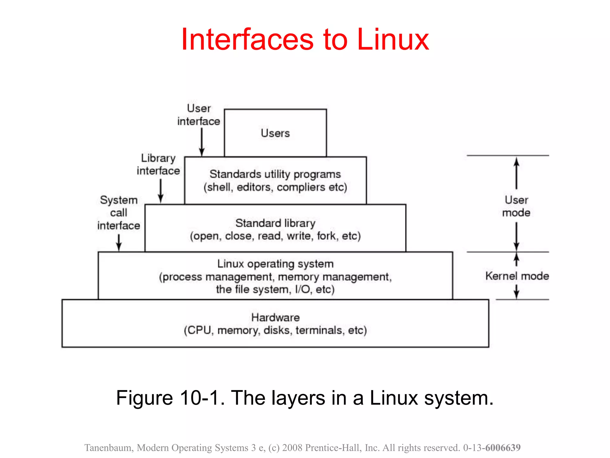 Case Study 1: Linux | PPT