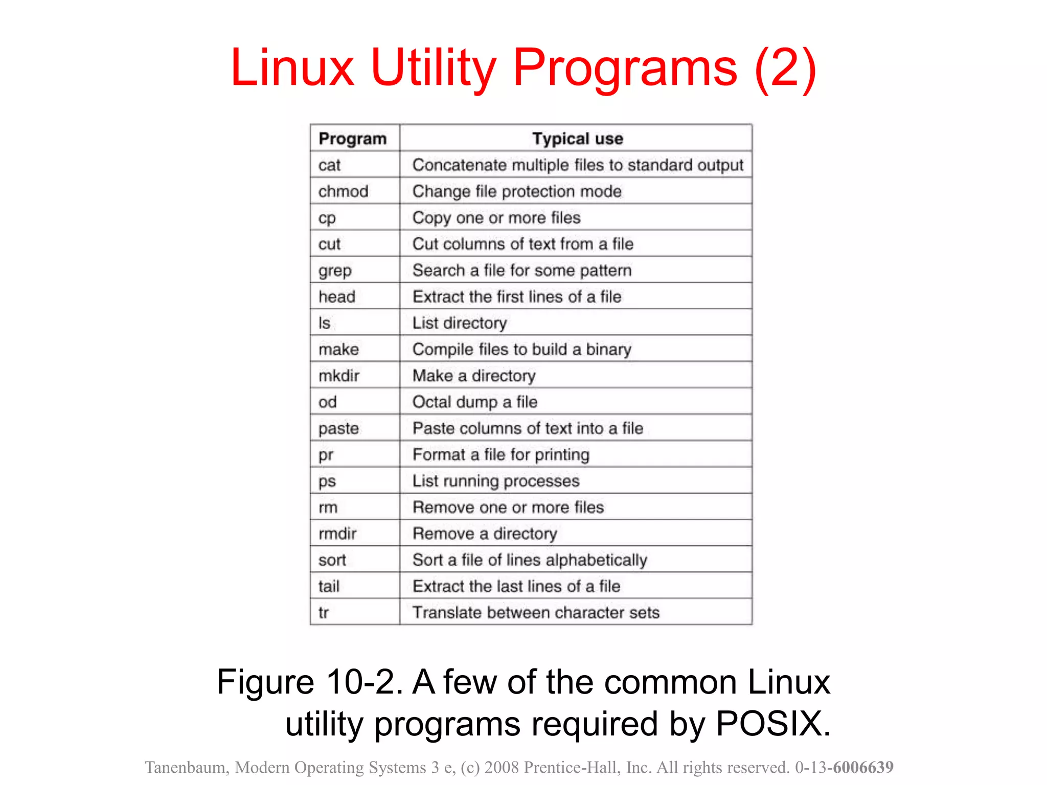 Case Study 1: Linux | PPT | Operating Systems | Computer Software and Applications