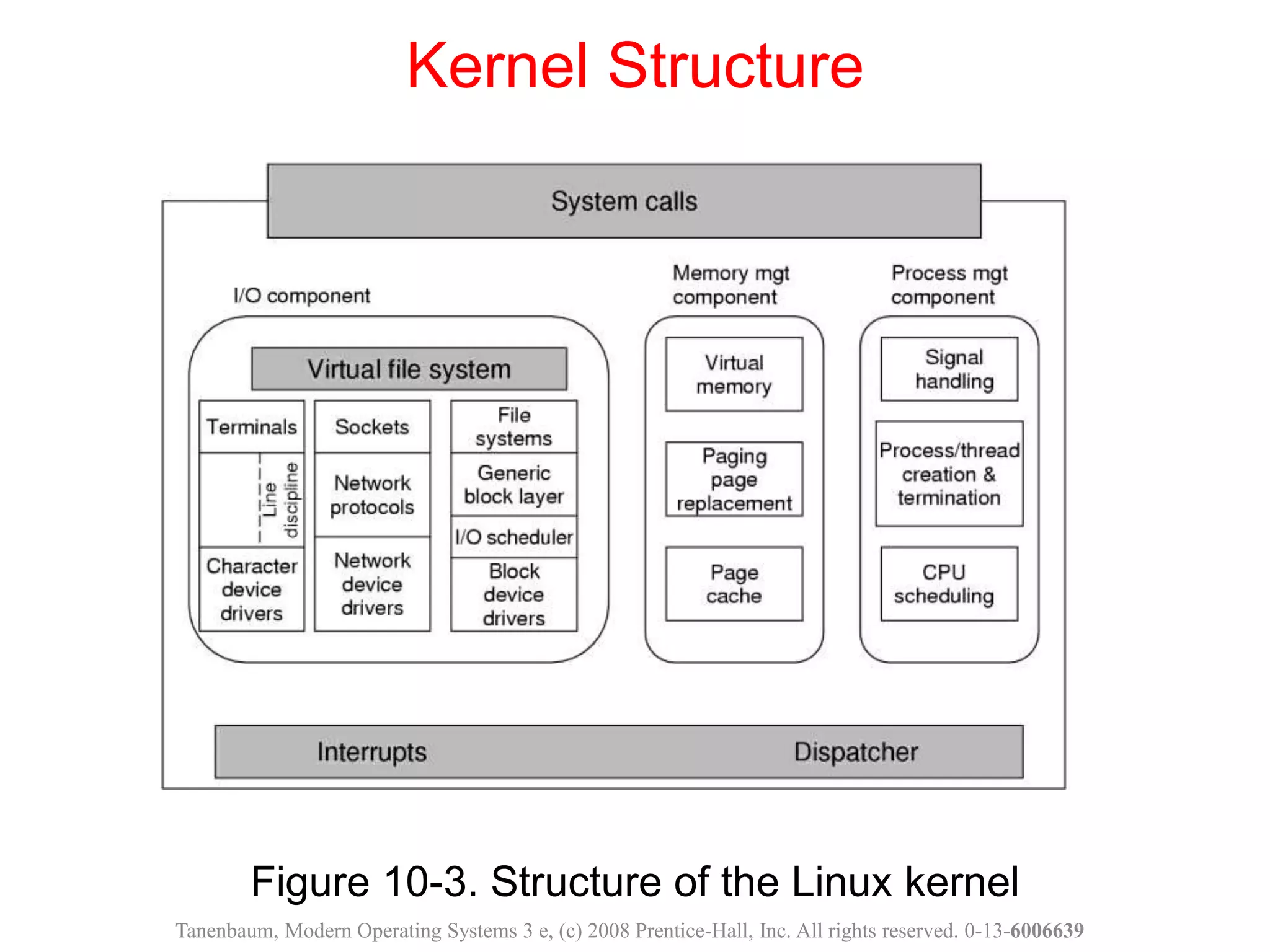 Case Study 1: Linux | PPT