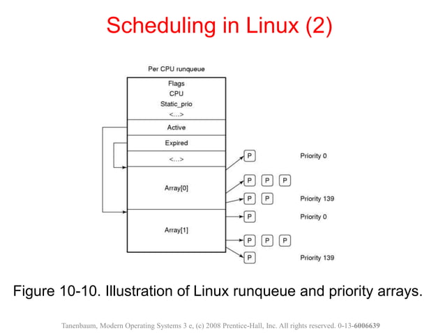 Case Study 1: Linux | PPT | Operating Systems | Computer Software and ...