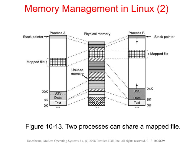 Case Study 1: Linux | PPT | Operating Systems | Computer Software and Applications