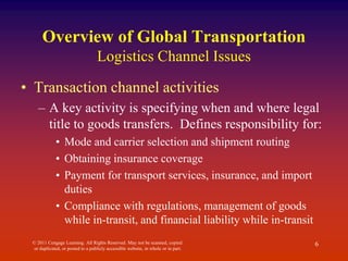 Chapter 10.ppt