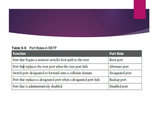 Chapter 10.1 RSTP.pdf