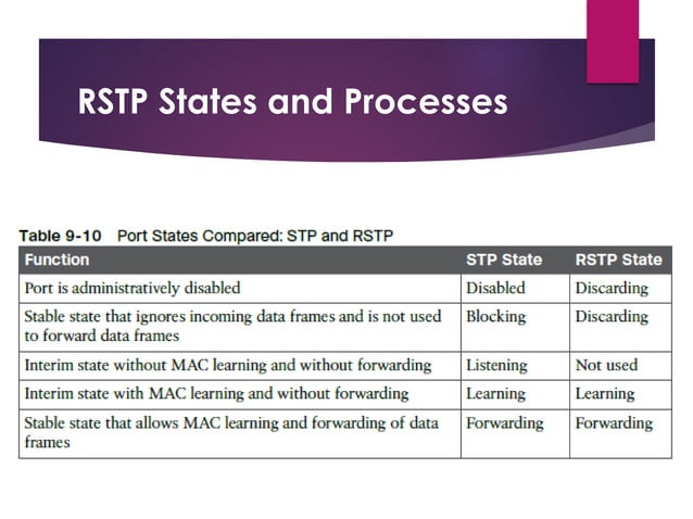 Chapter 10.1 RSTP.pdf