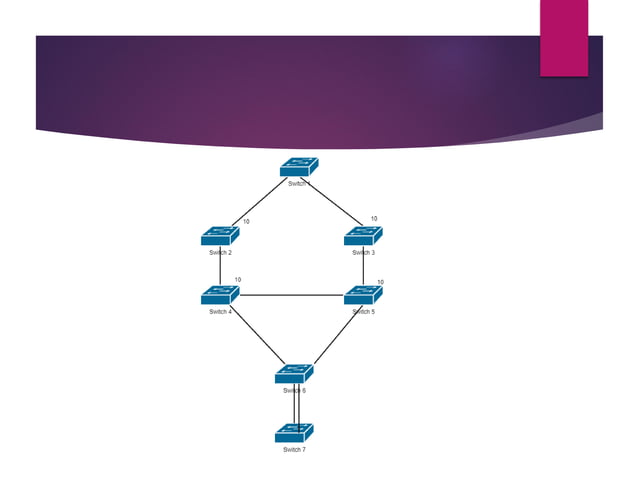 Chapter 10.1 RSTP.pdf