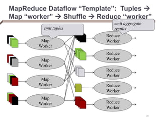 Warehousing_Ch10.ppt