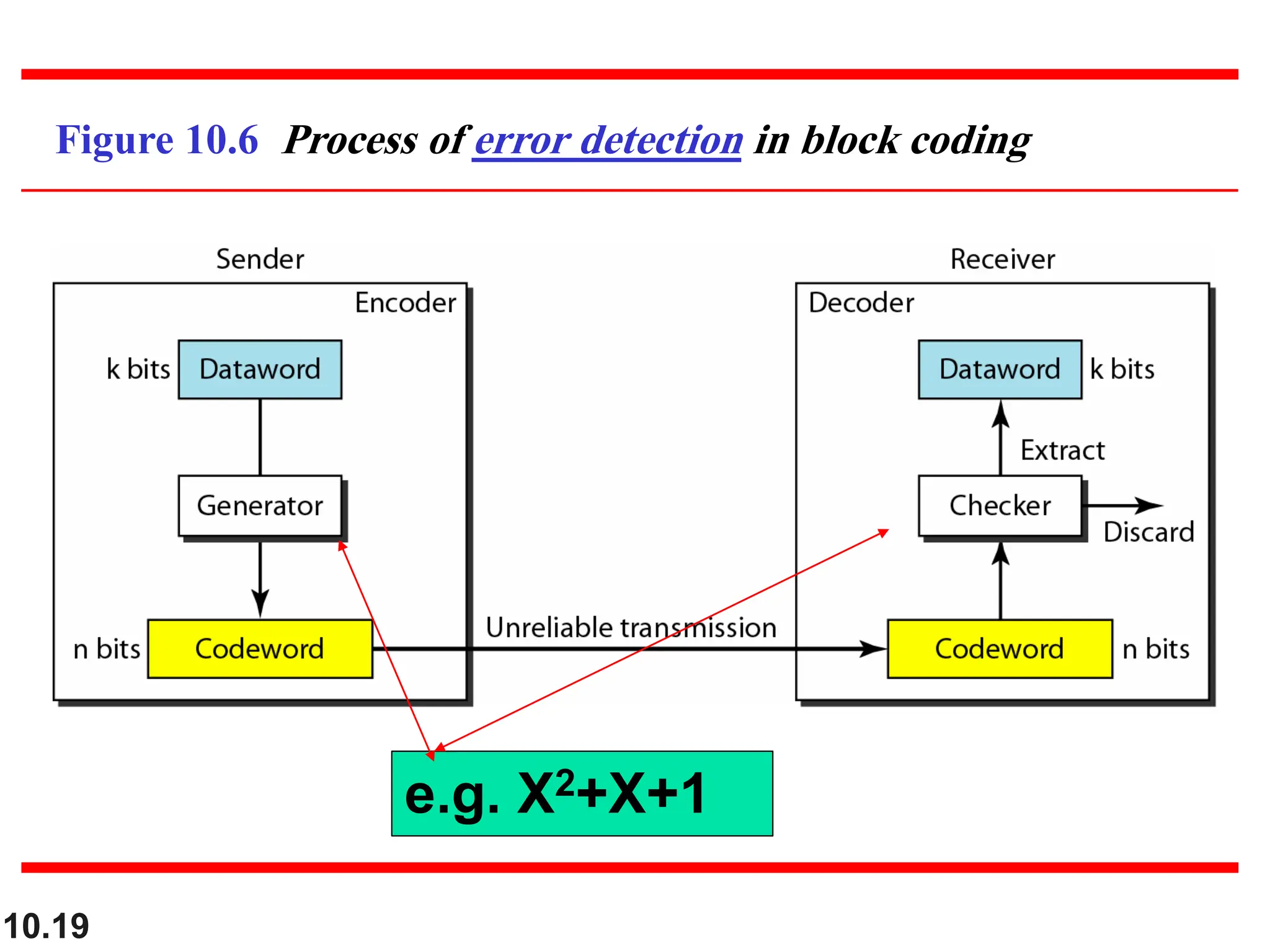 Computer Networks/Computer Engineering.pdf