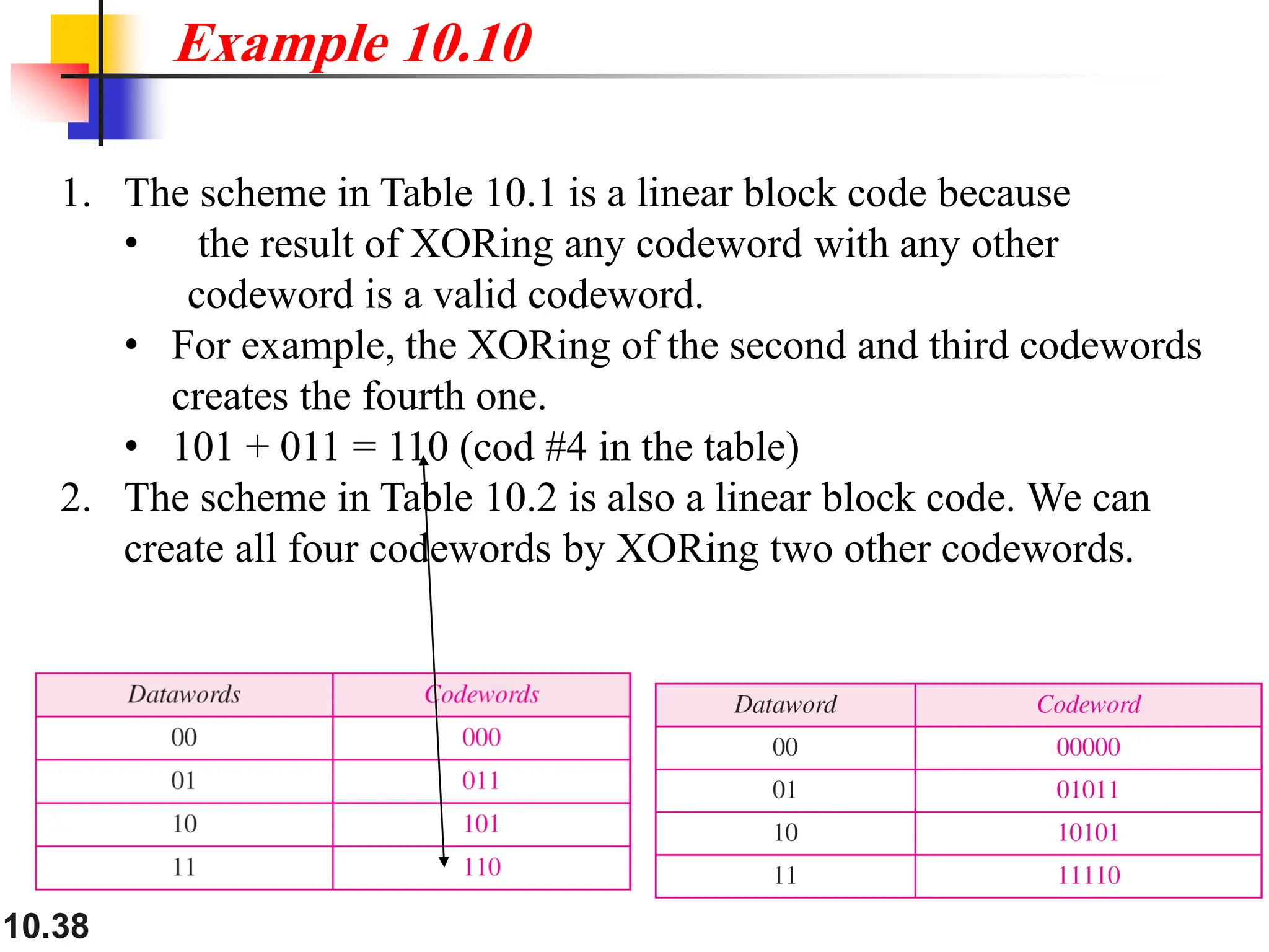 Computer Networks/Computer Engineering.pdf