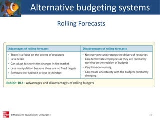 Chapter10.ppt/ Management Accounting Beyond Budgeting | PPT