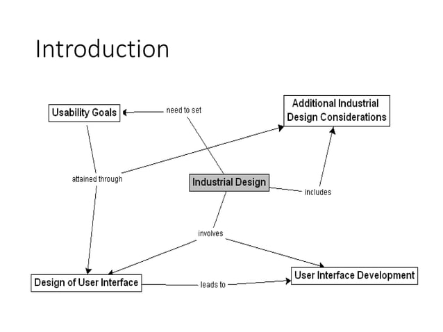 Chapter 10. User interface in Industrial Design | PPT